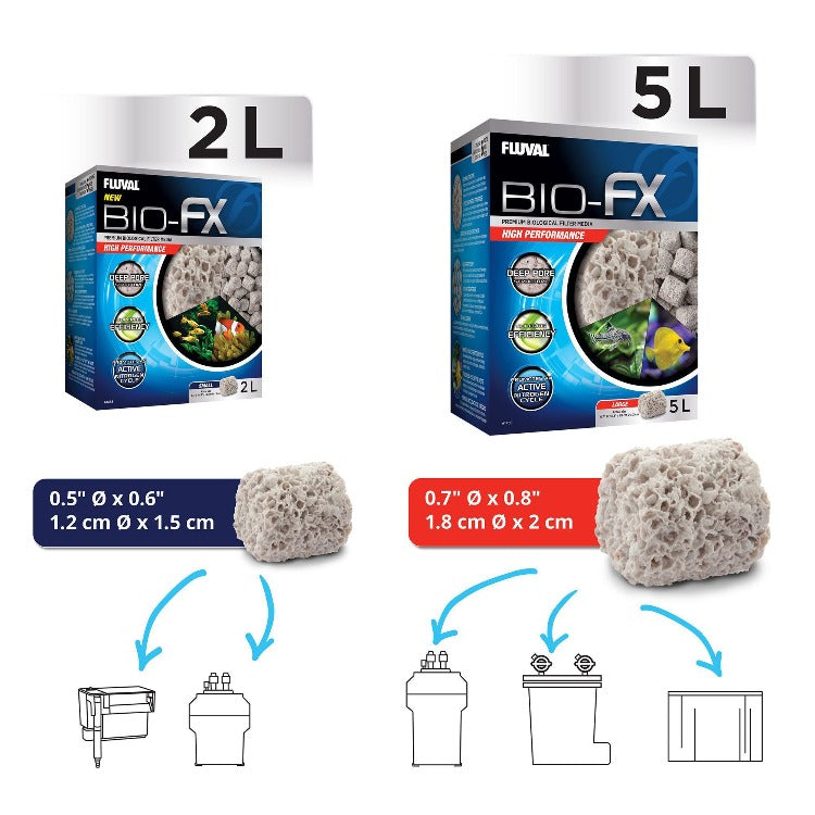 Fluval Canister and Power Filter BIO-FX Biological Filter Media ...